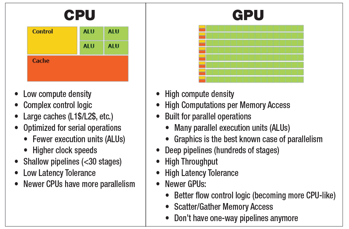 COM-HPC for military: Opportunities and challenges - Military Embedded Systems